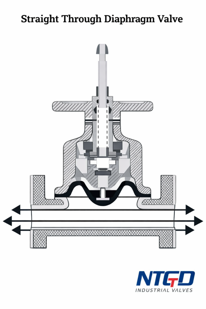 Diaphragm Valve Diagram and Parts Explained - Diaphragm Valve